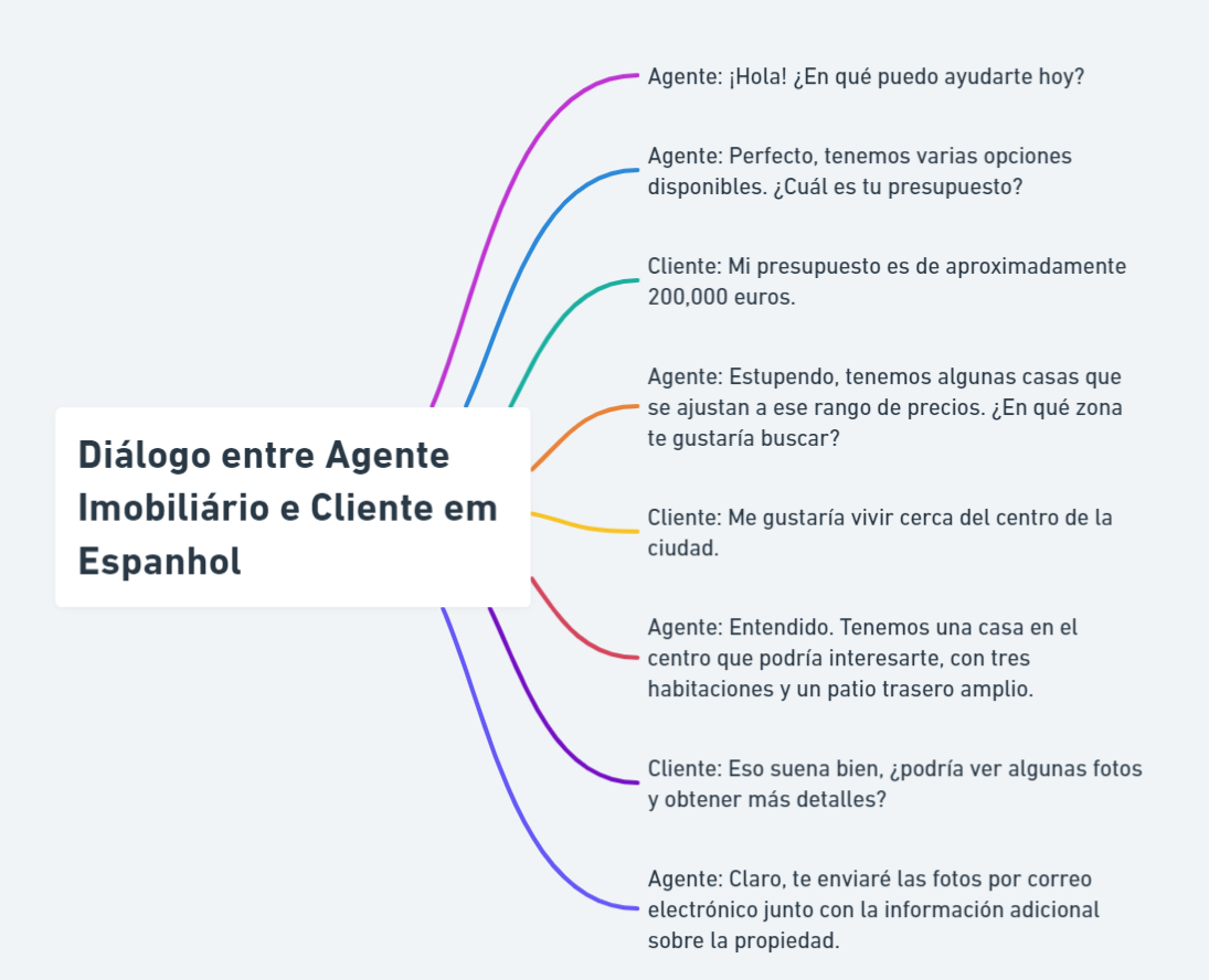 Diálogo entre Agente Imobiliário e Cliente em Espanhol