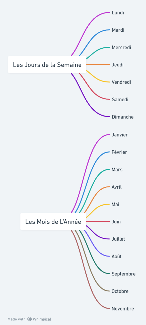 Dias da Semana e Meses do Ano em Francês - Cursos Gratuitos Idiomas ...