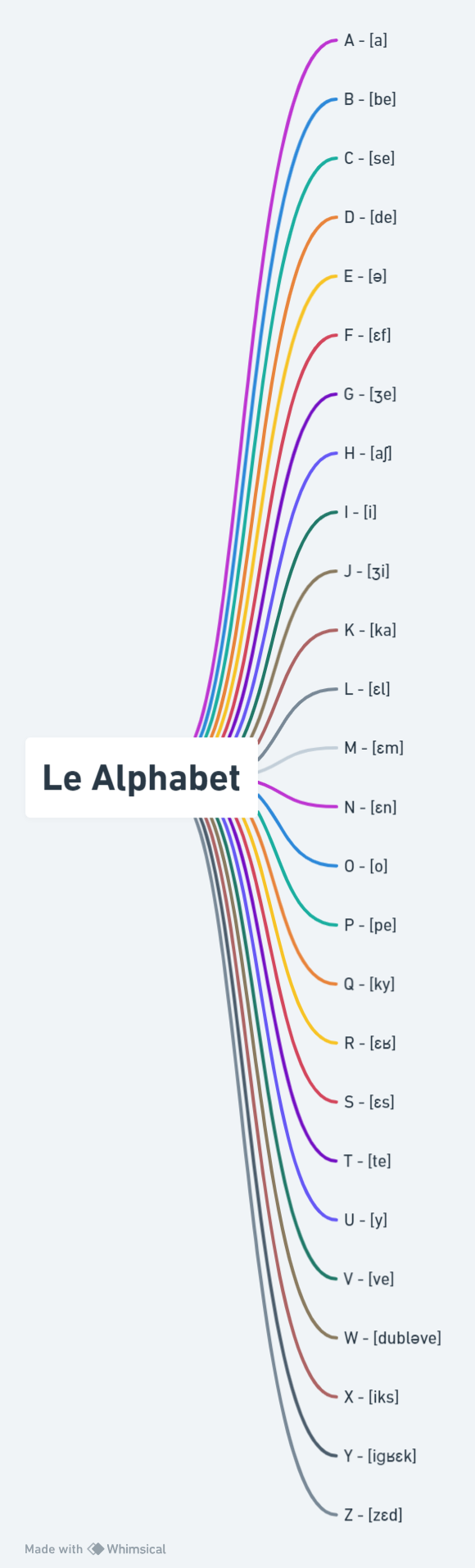 O Alfabeto Francês - Cursos Gratuitos Idiomas, Concursos, Enem e Muito Mais