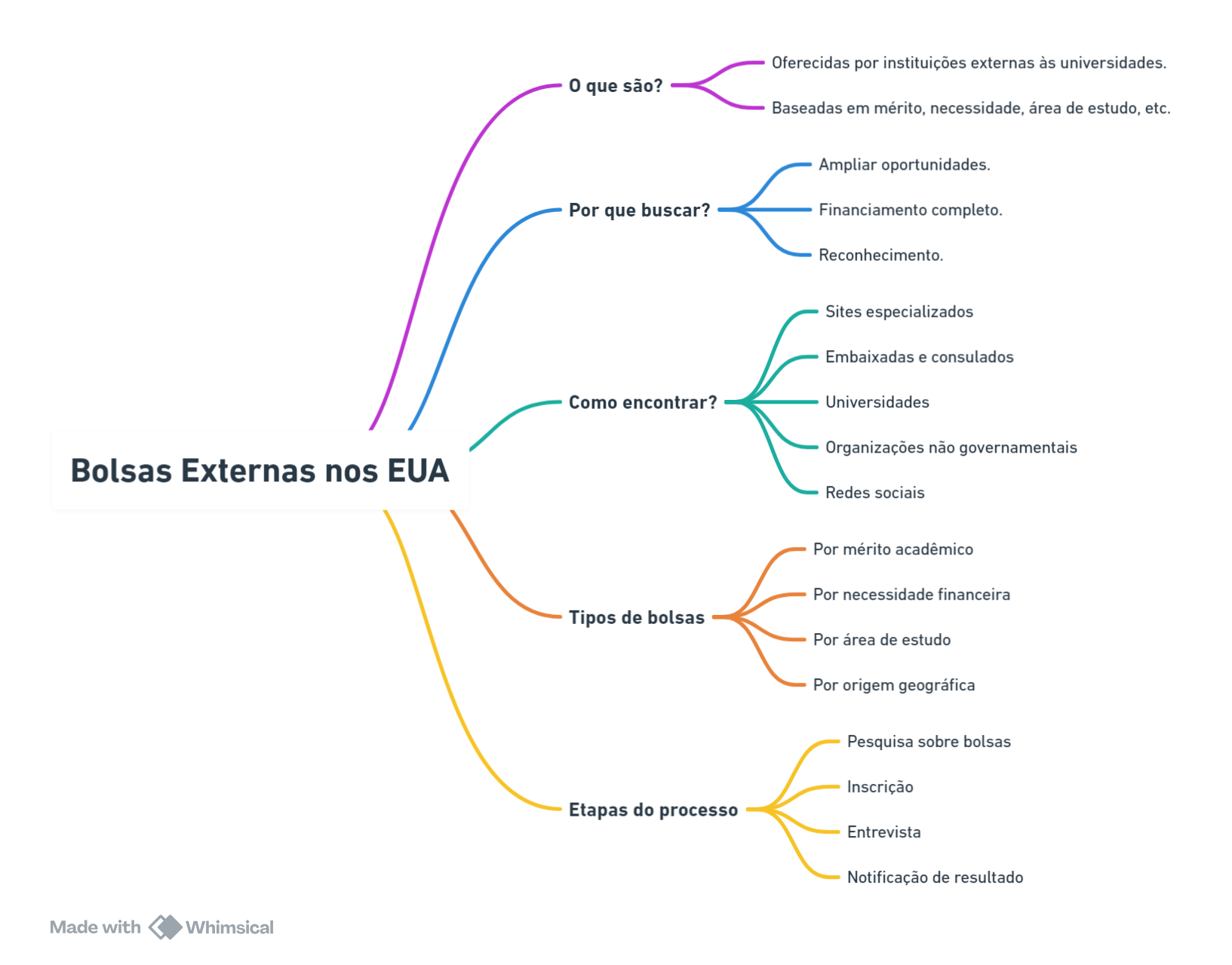 Bolsas Externas nos EUA: Desvendando as Oportunidades - Cursos Gratuitos Idiomas, Concursos ...