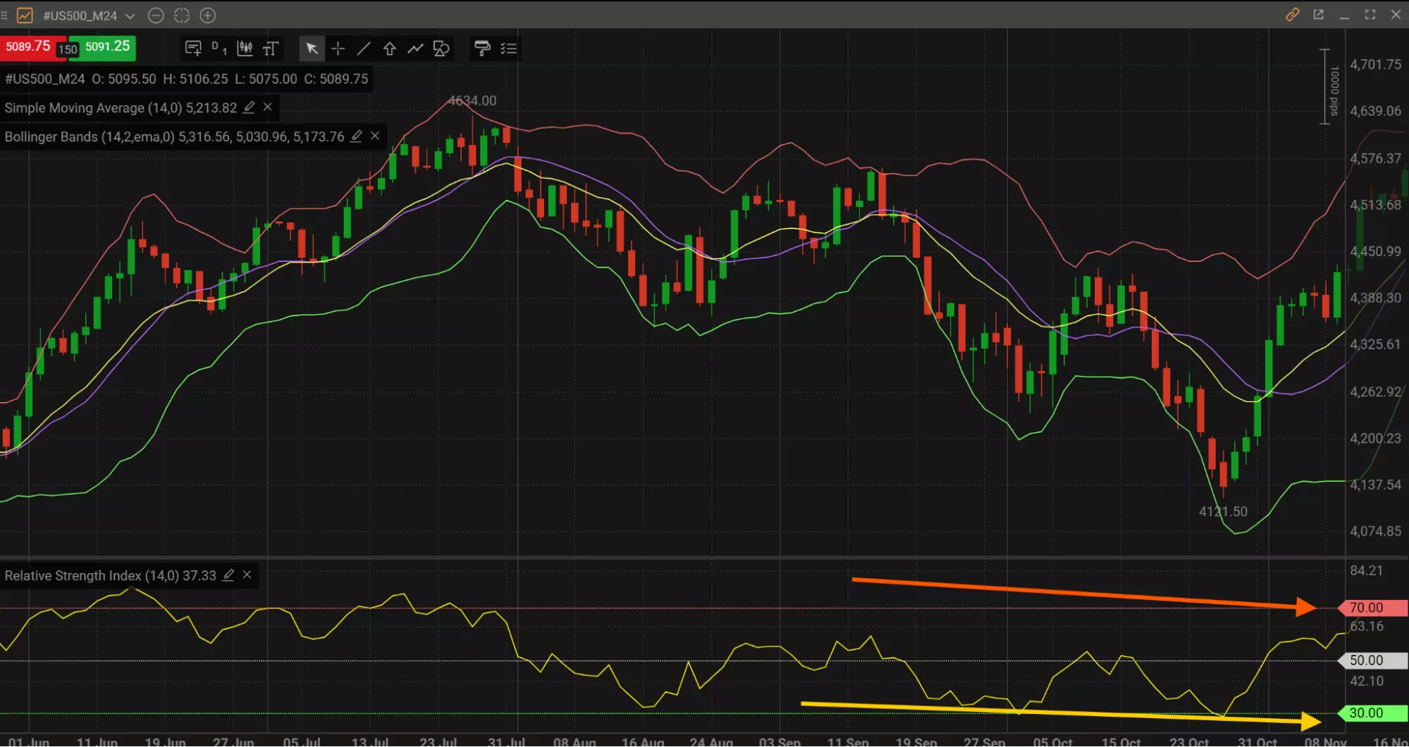 Programação FX: Guia Completo para Iniciantes e Profissionais - Cursos ...